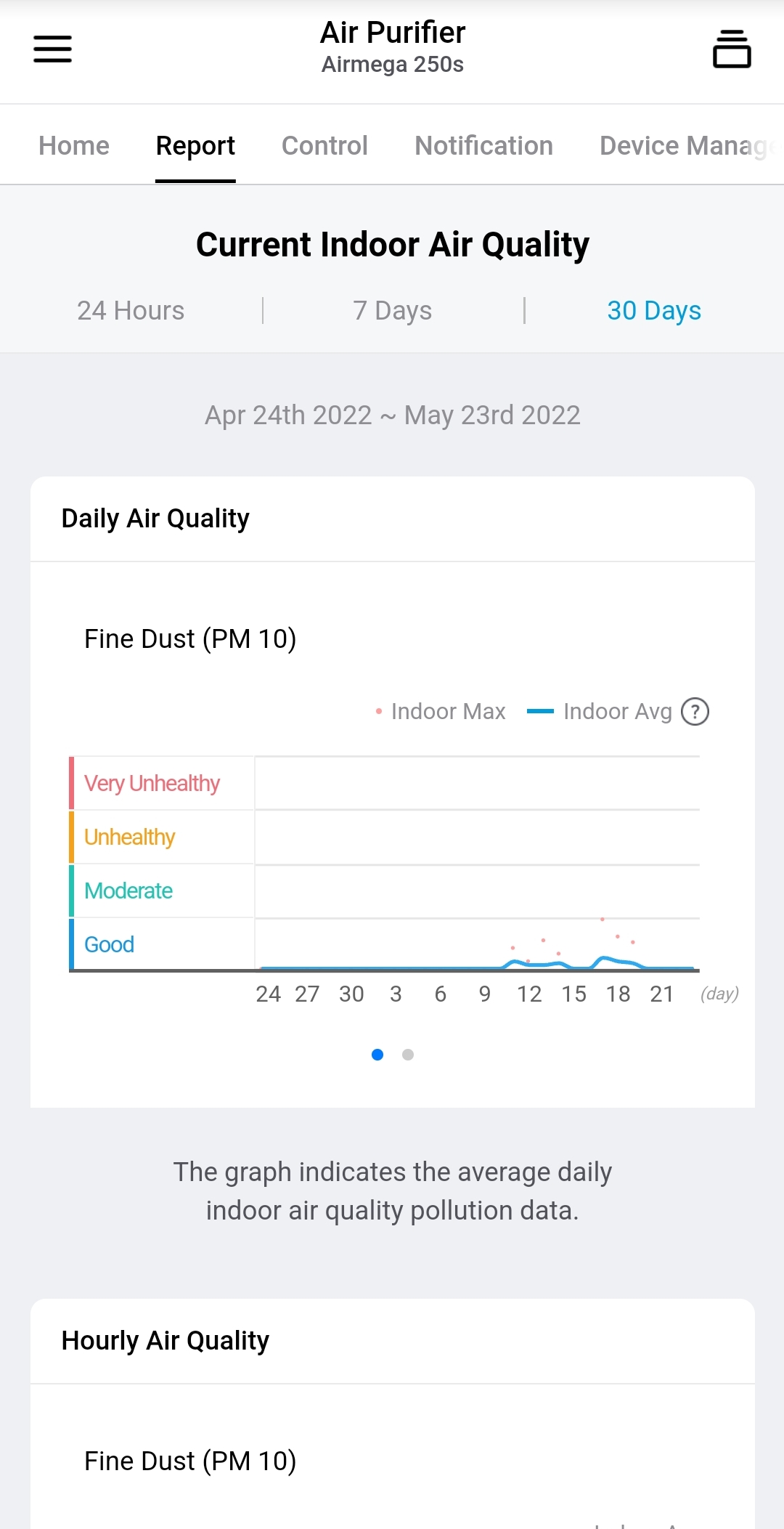 Coway IoCare App