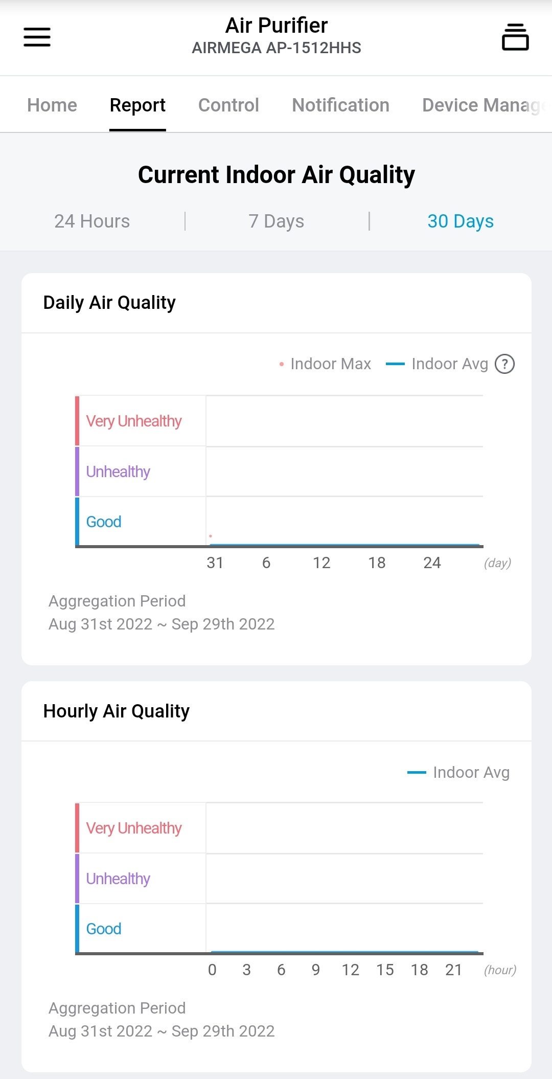Coway IoCare App